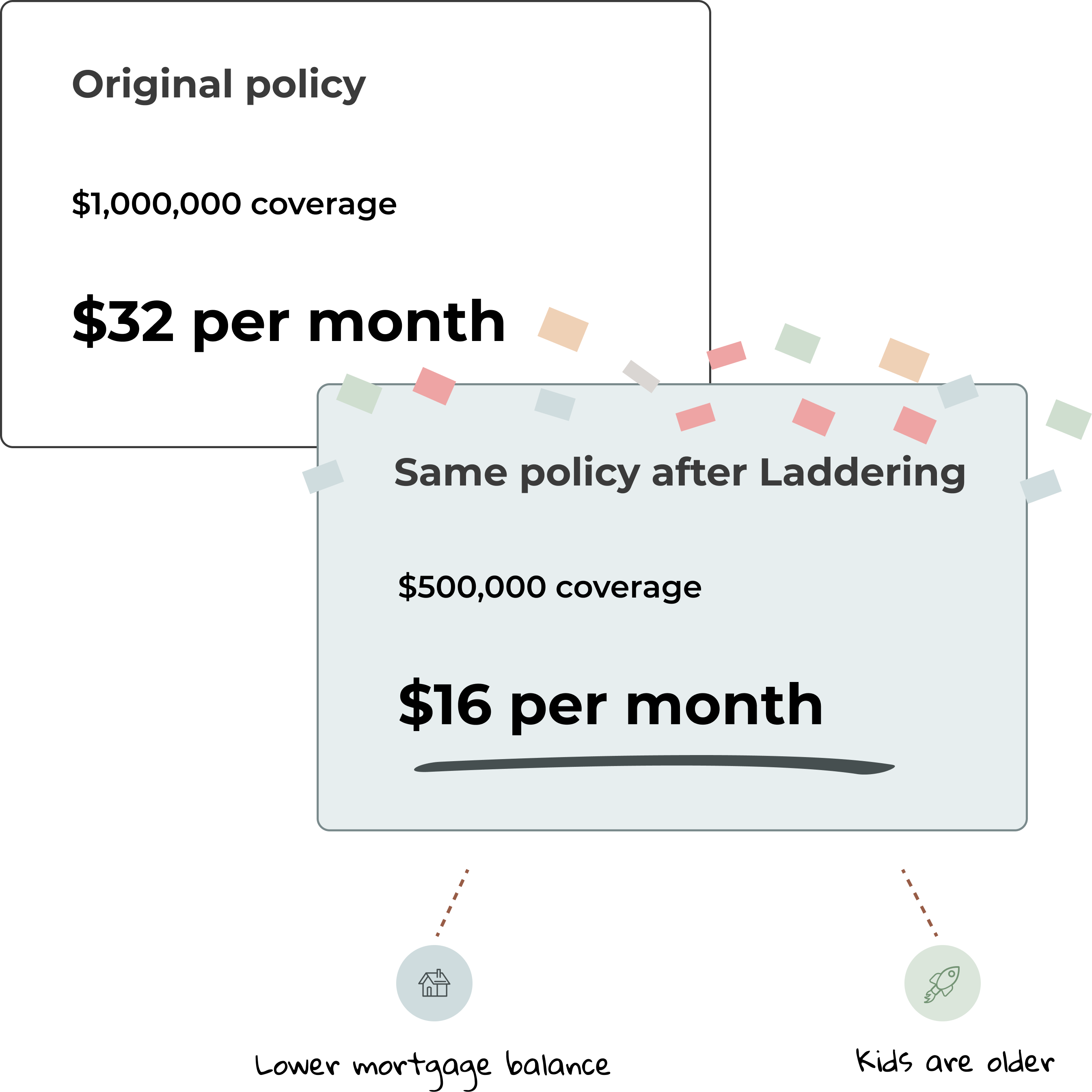 Ladder Life | Flexible life insurance in minutes.
